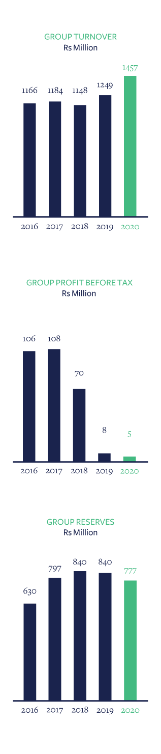 Financials | Eagle Insurance