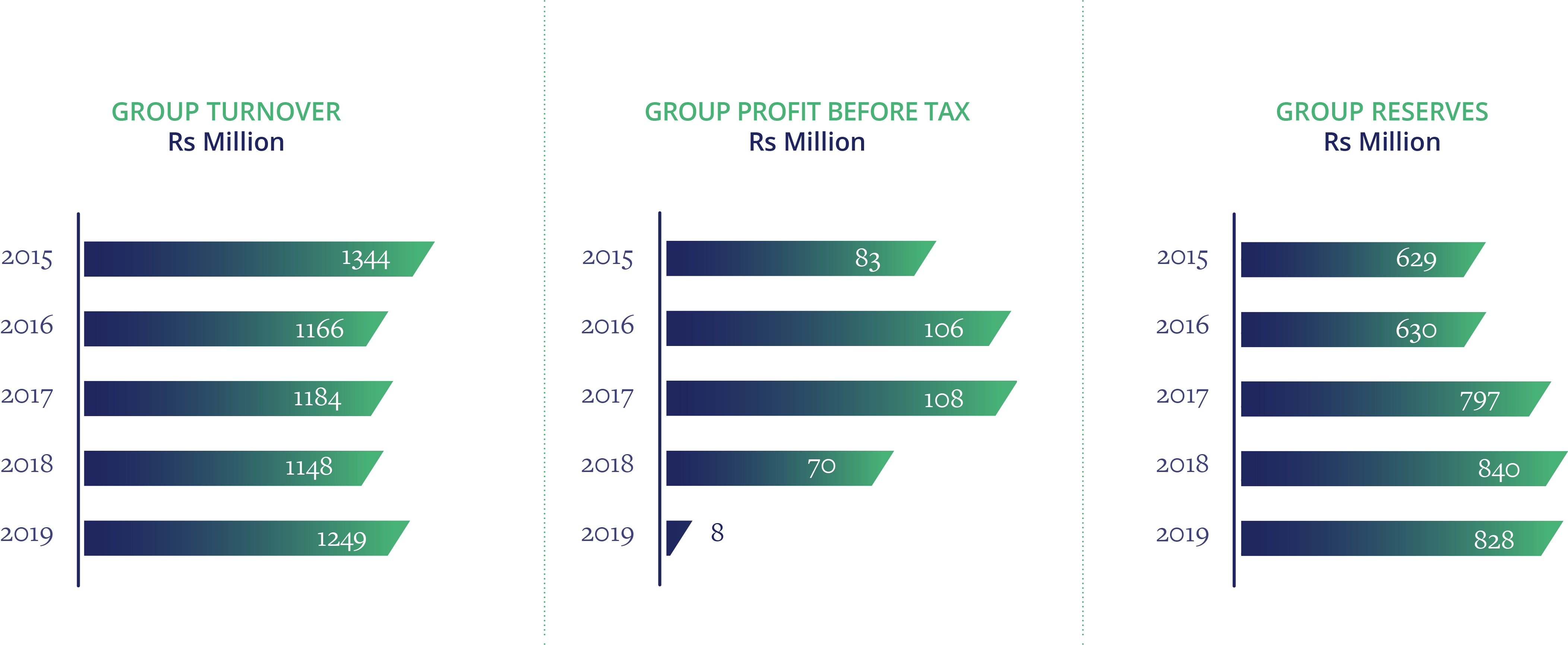 Financials | Eagle Insurance