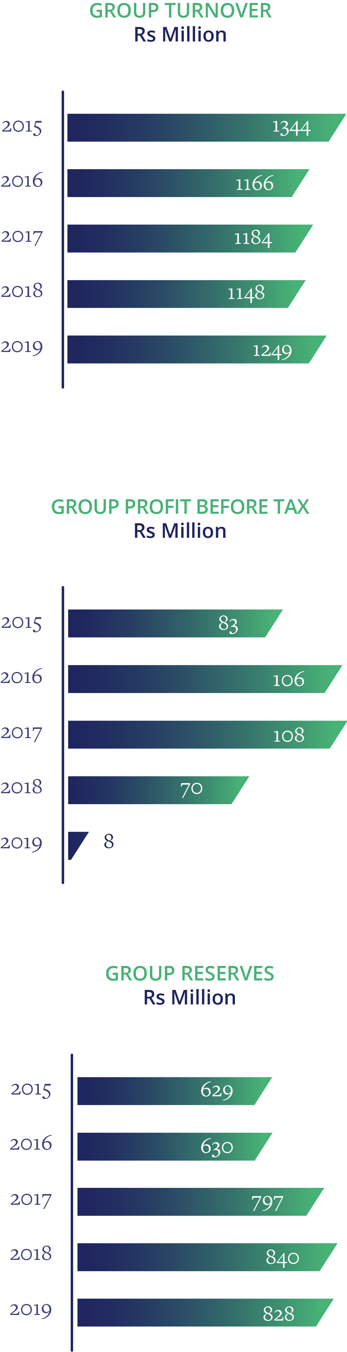 Financials | Eagle Insurance
